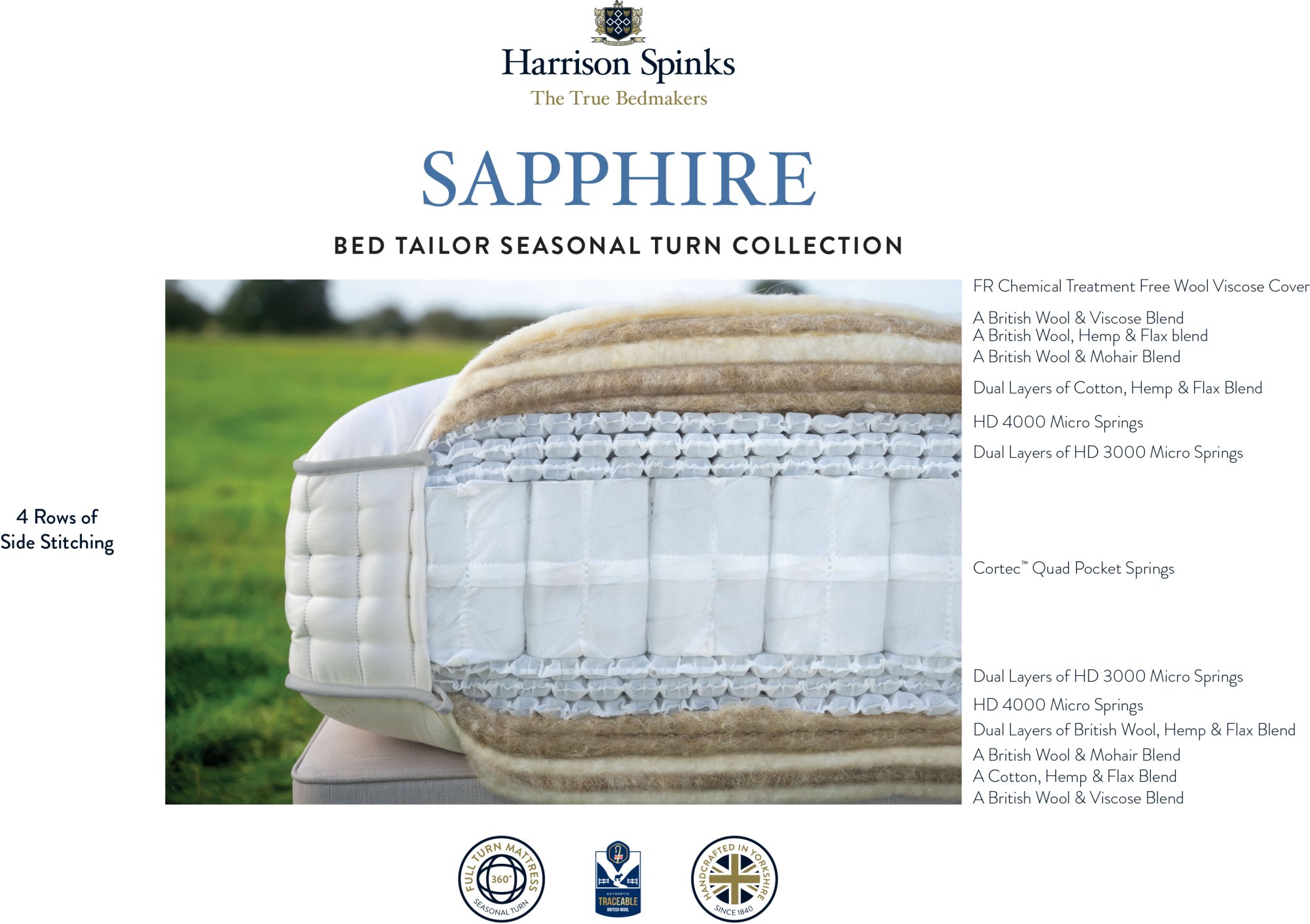 Sapphire Mattress & Divan Harrison Spinks - Belgica Furniture